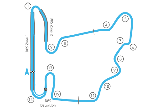 Hungarian Grand Prix – The F1 Stat Blog