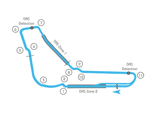 Italian Grand Prix – The F1 Stat Blog