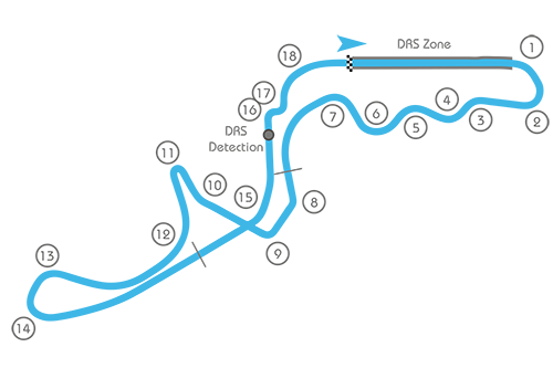 Japanese Grand Prix – The F1 Stat Blog