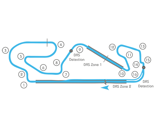 Spanish Grand Prix – The F1 Stat Blog