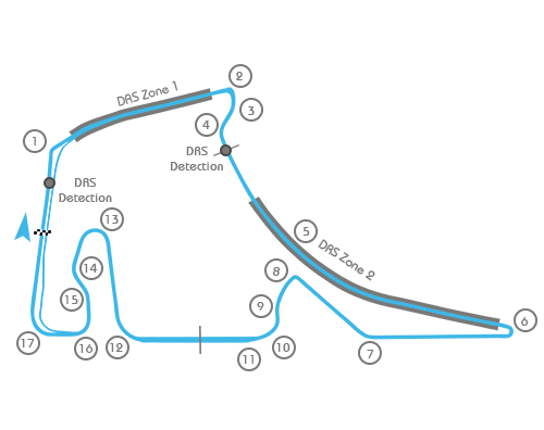 German Grand Prix – The F1 Stat Blog